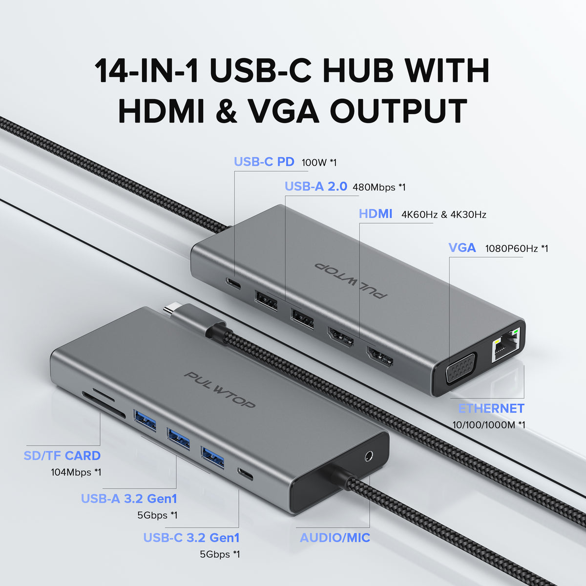 Multi Display USB C Dock